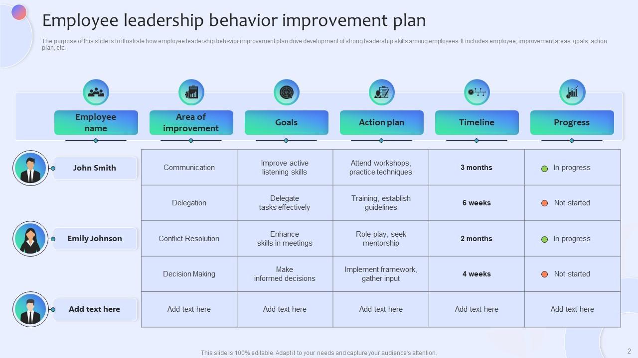 Employee Behavior Improvement Plan Powerpoint Ppt Template Bundles Improvement Plan PPT Slide