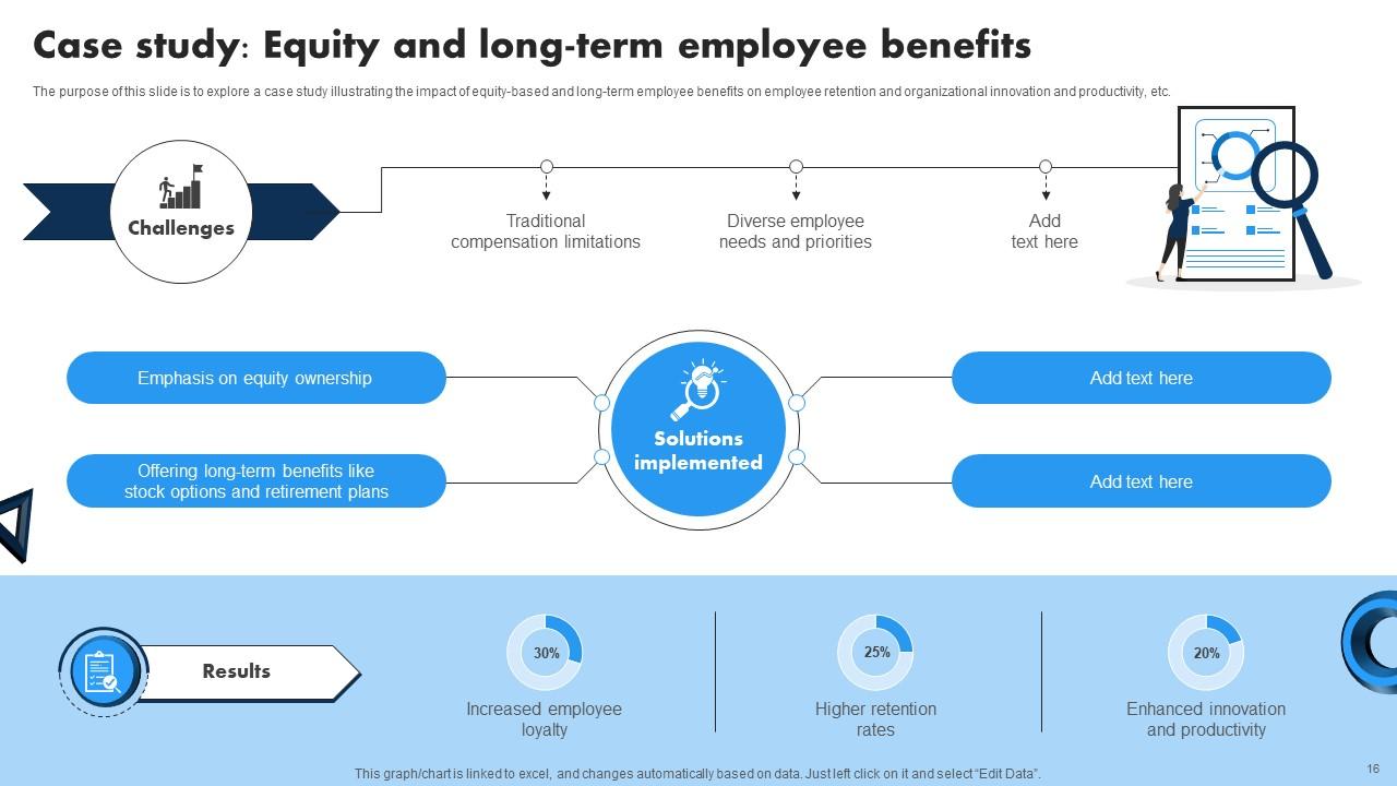 Employee Benefit Powerpoint Ppt Template Bundles PPT Example