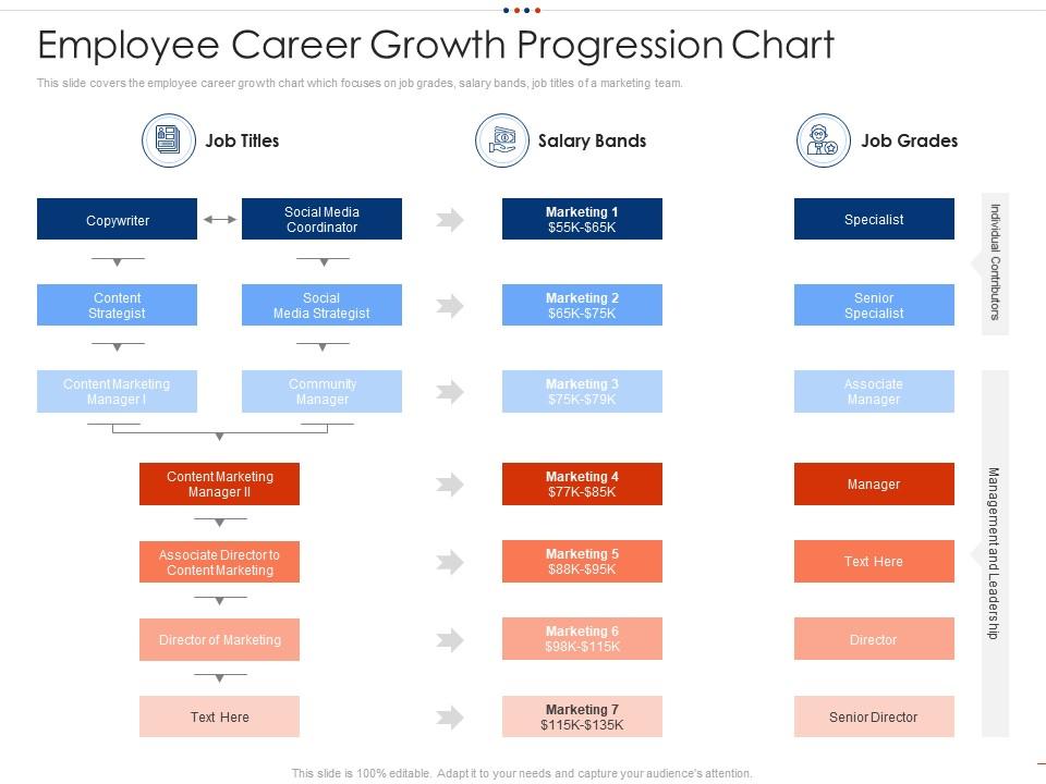 Horizontal Career Growth