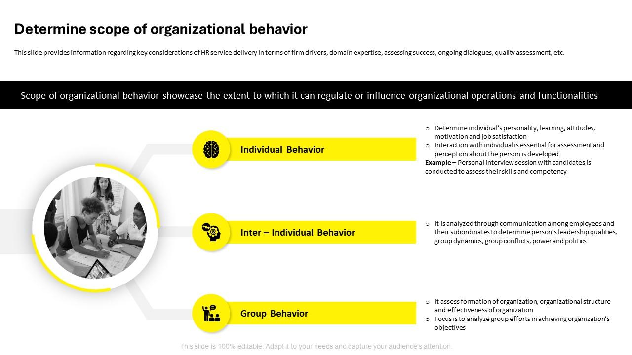 Employee Code Of Conduct Determine Scope Of Organizational Behavior PPT ... Employee Code Of Conduct Determine Scope Of Organizational Behavior PPT ...
