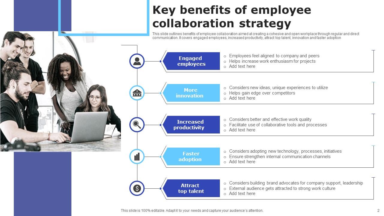 Employee Collaboration Powerpoint Ppt Template Bundles Ppt Sample