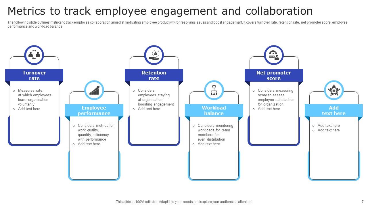 Employee Collaboration Powerpoint Ppt Template Bundles Ppt Sample