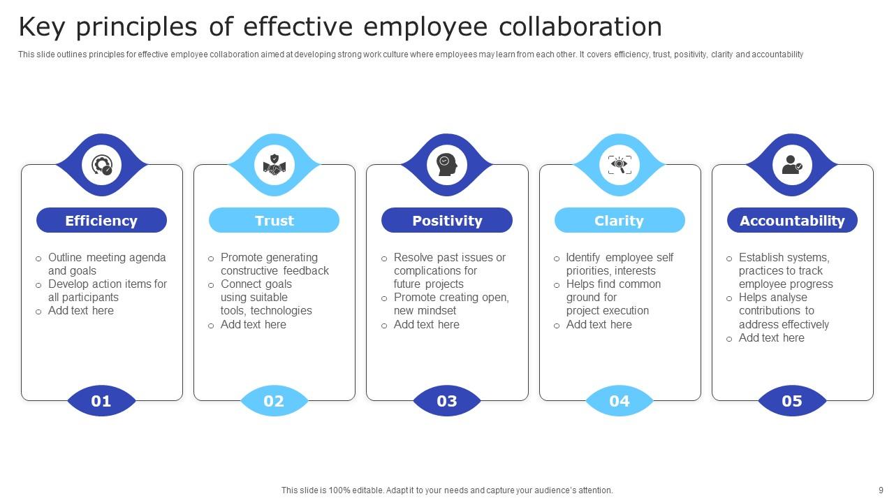 Employee Collaboration Powerpoint Ppt Template Bundles Ppt Sample
