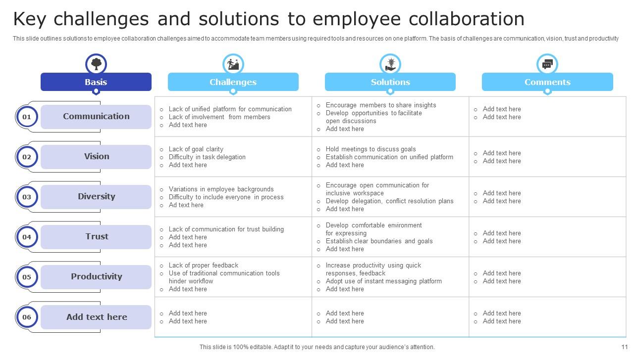 Employee Collaboration Powerpoint Ppt Template Bundles Ppt Sample
