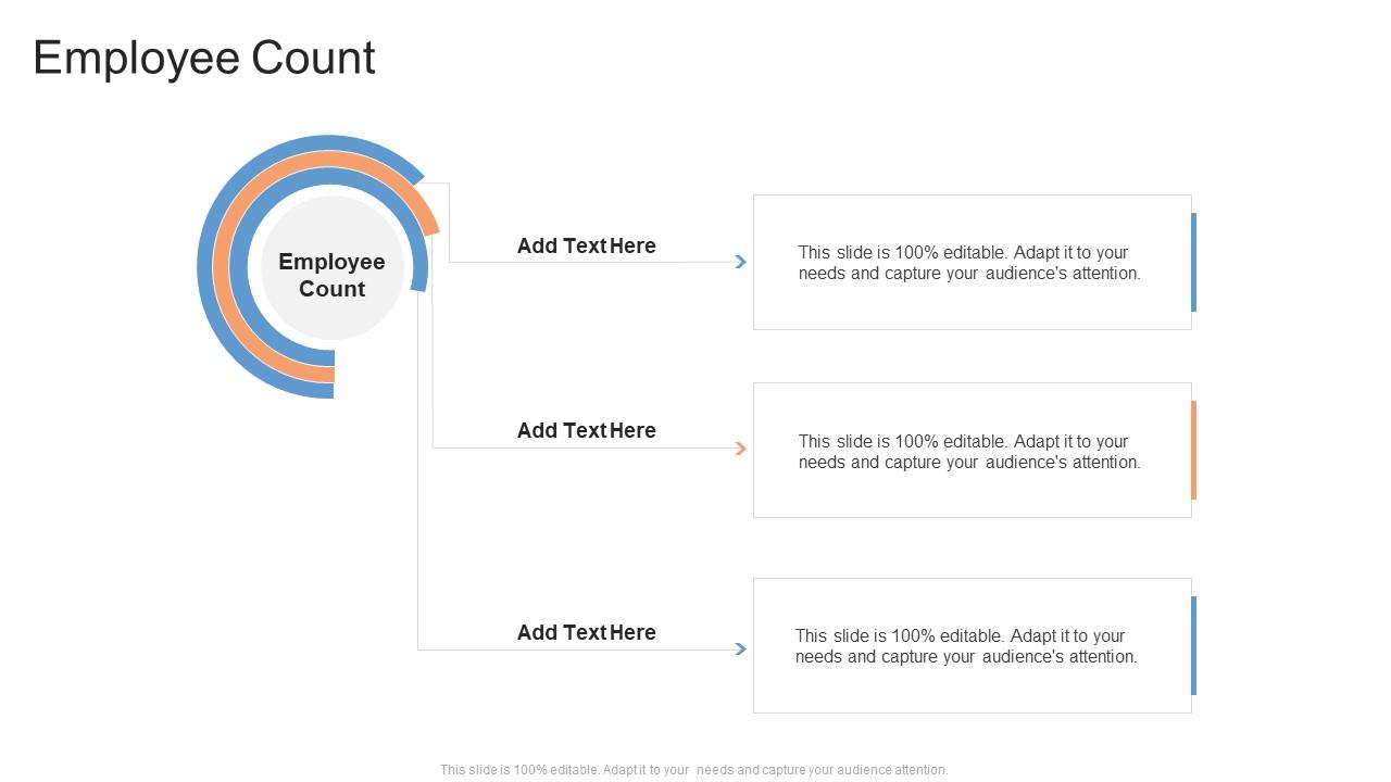 Employee Count In Powerpoint And Google Slides Cpb PPT Template
