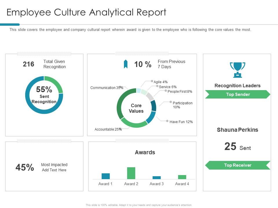 Employee Culture Analytical Report Understanding And Maintaining ... Employee Culture Analytical Report Understanding And Maintaining ...
