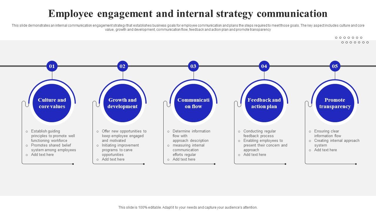 Employee Engagement And Internal Strategy Communication PPT Presentation