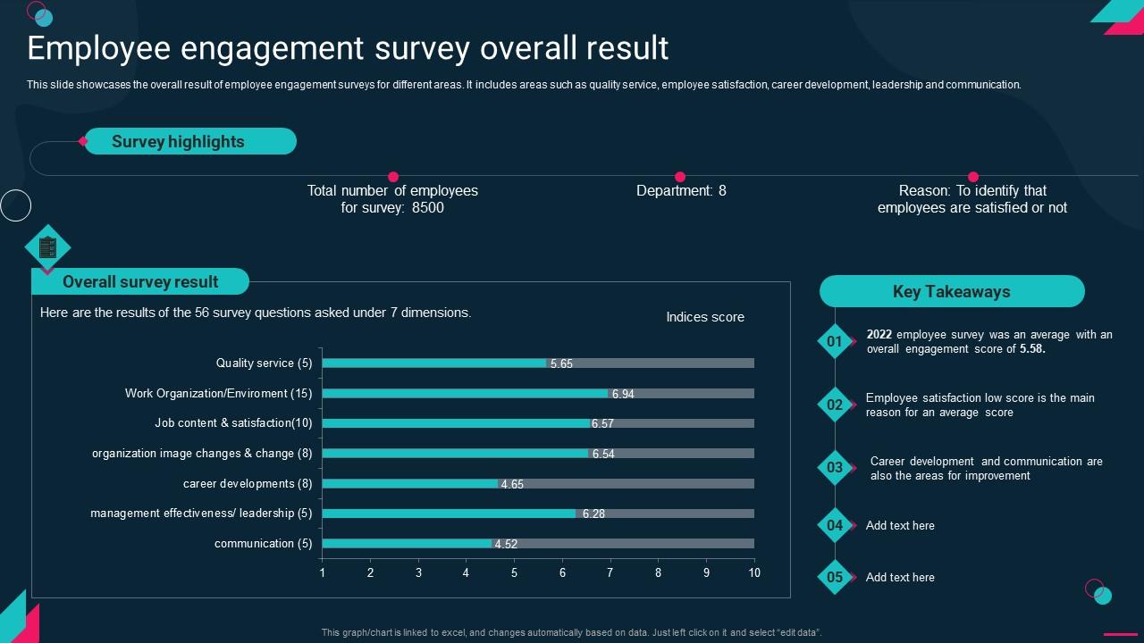 Employee Engagement Survey Overall Result Employee Engagement Action Plan PPT Sample