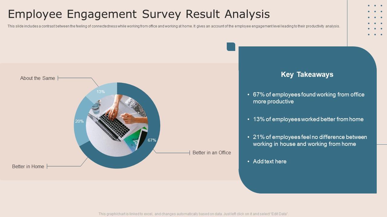 Employee Engagement Survey Result Analysis PPT PowerPoint