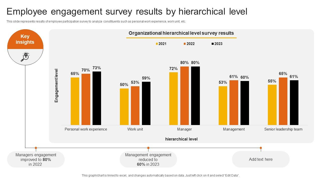 Employee Engagement Survey Results By Hierarchical Level PPT Example