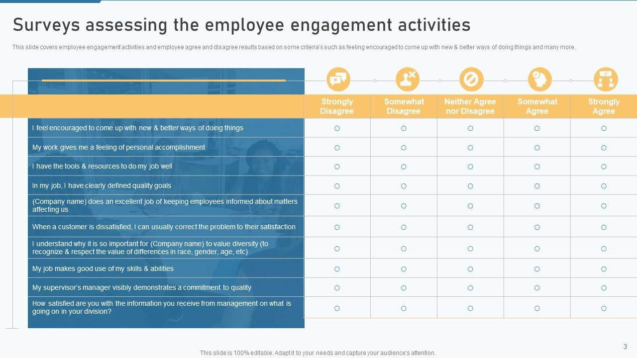 Employee Engagement Surveys Powerpoint PPT Template Bundles | Presentation Graphics ...