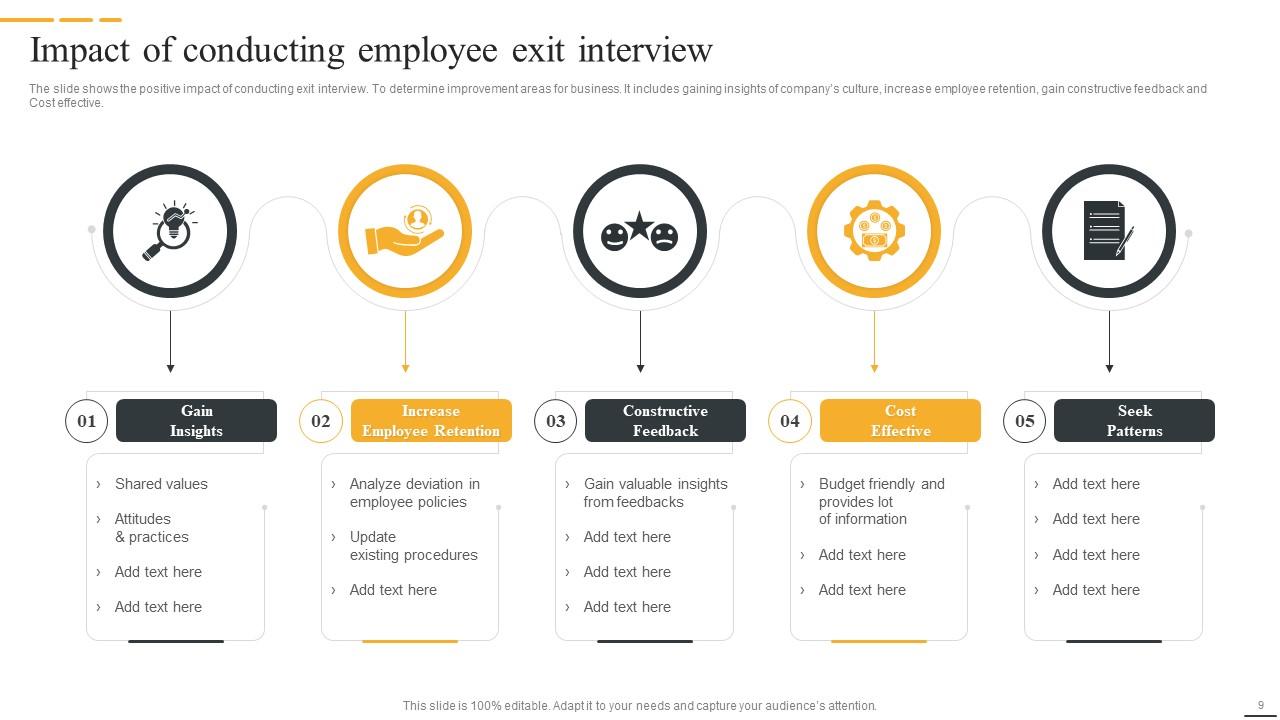 Employee Exit Interview Powerpoint Ppt Template Bundles PPT Example