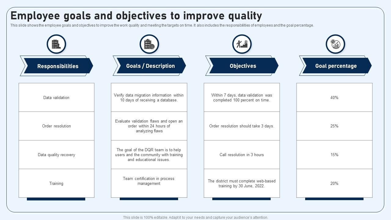 Employee Goals And Objectives To Improve Quality Ppt Sample