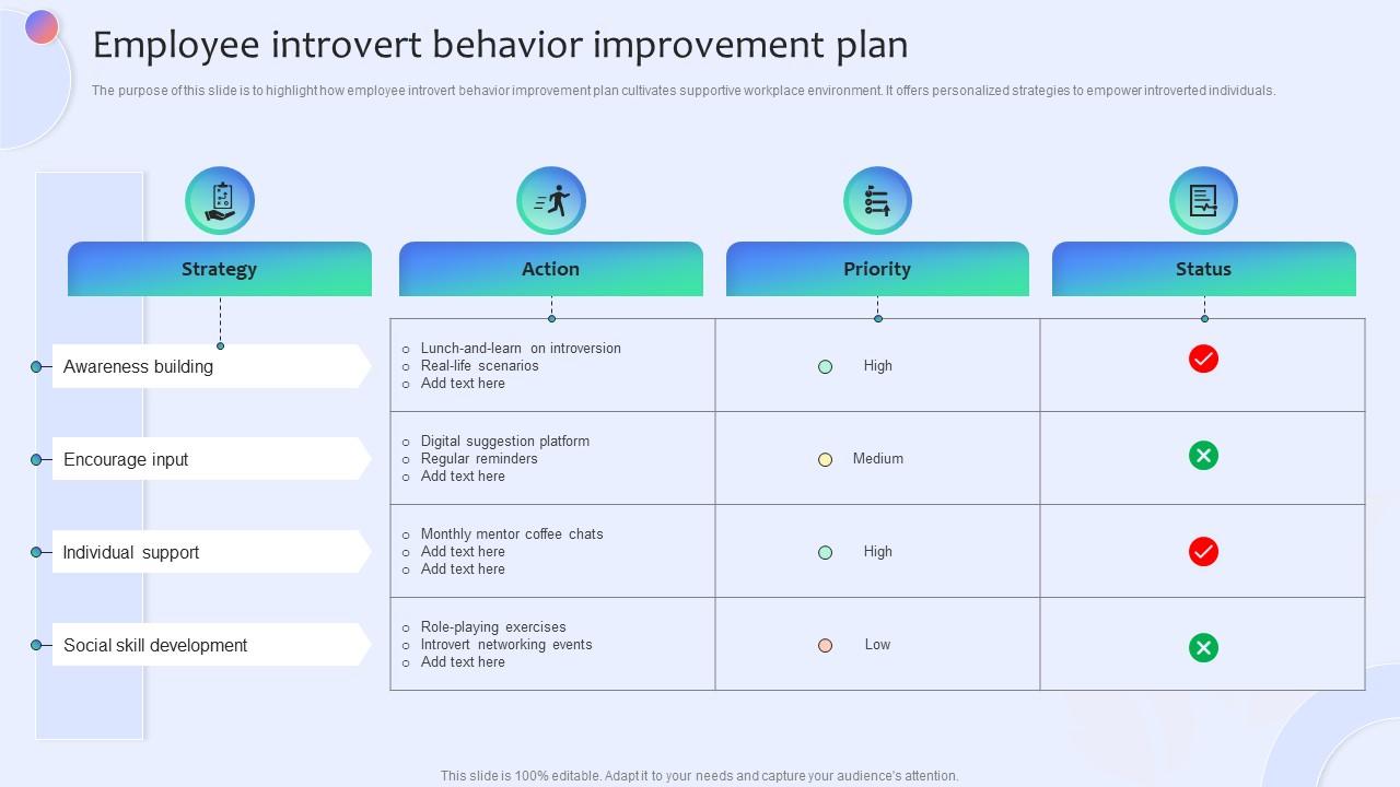 Employee Introvert Behavior Improvement Plan SS PPT Slide