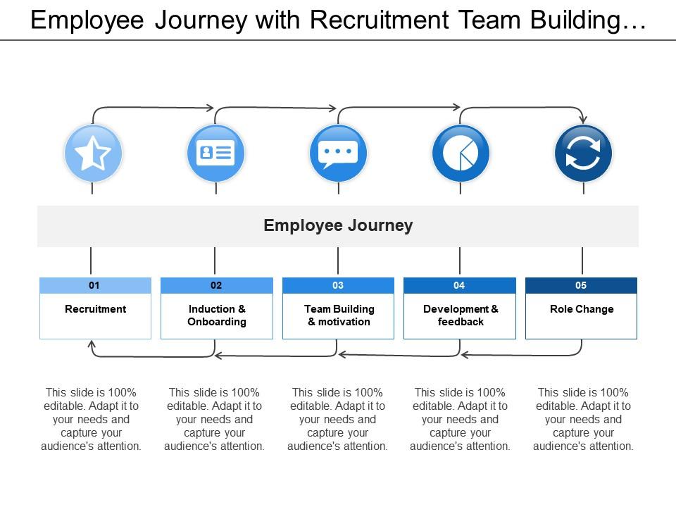 Employee Journey With Recruitment Team Building Development Role Change ...