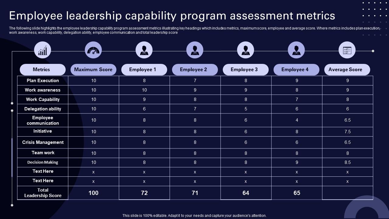 Employee Leadership Capability Program Assessment Metrics PPT PowerPoint Employee Leadership Capability Program Assessment Metrics PPT PowerPoint