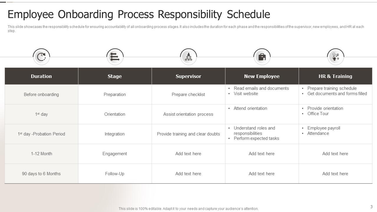 Employee Onboarding Process Powerpoint Ppt Template Bundles Ppt Example