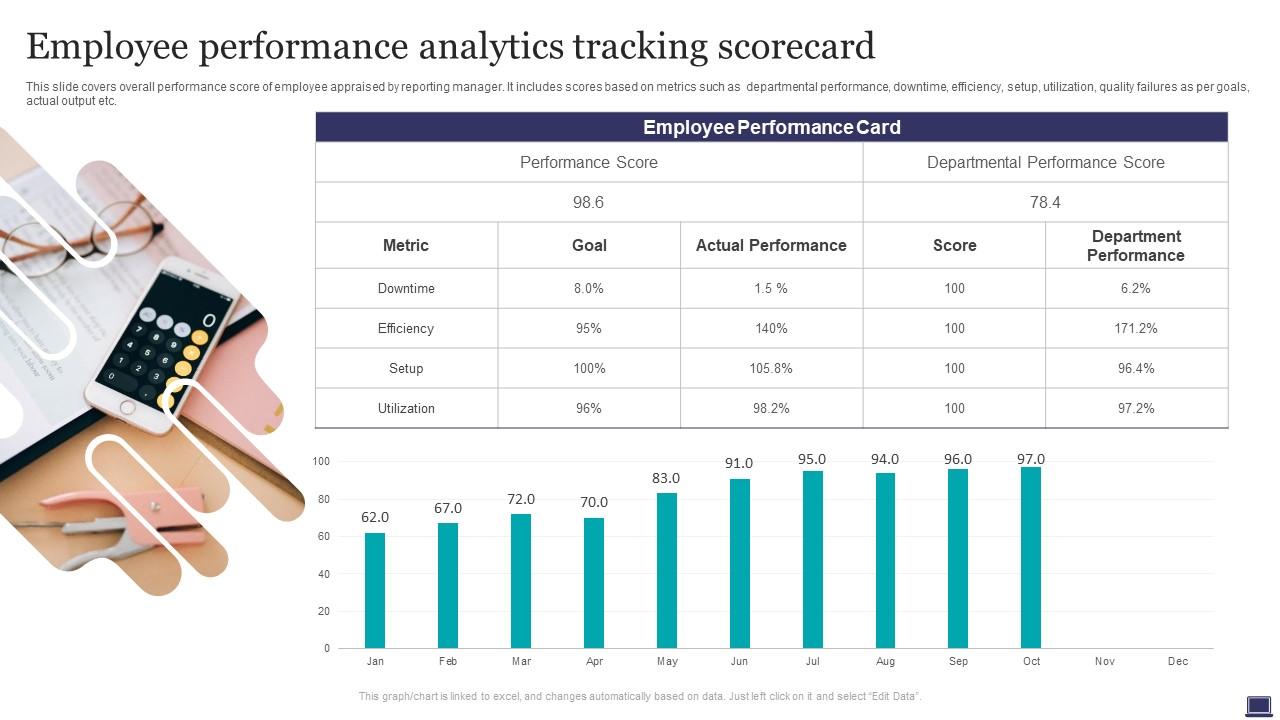Employee Performance Analytics Tracking Scorecard PPT Example Employee Performance Analytics Tracking Scorecard PPT Example