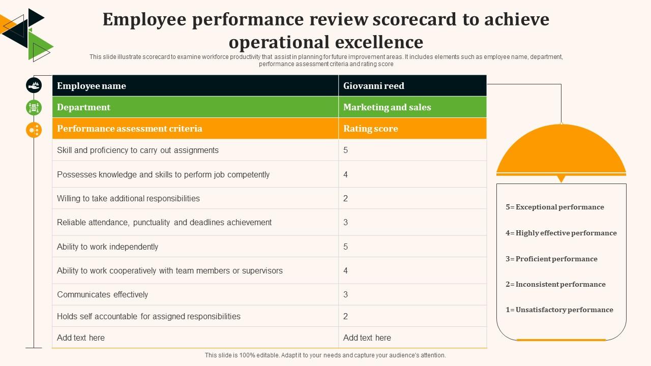 Employee Performance Review Scorecard To Achieve Operational Excellence PPT Template