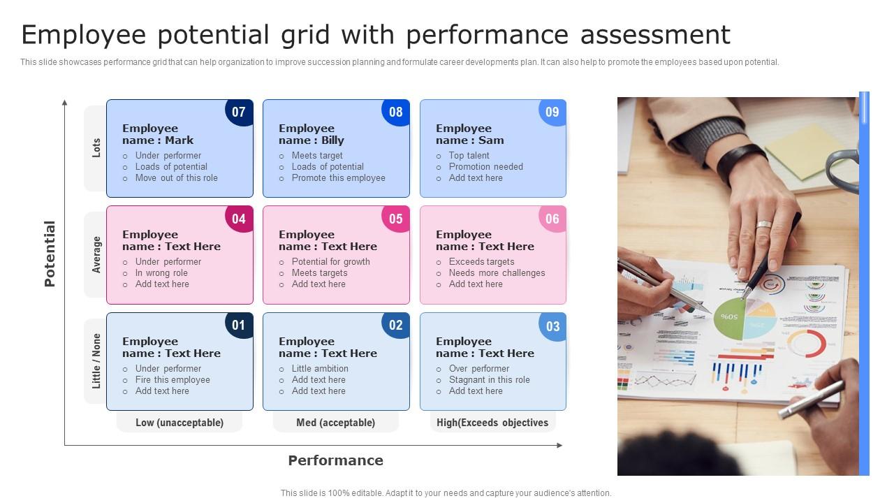 Employee Potential Grid With Performance Assessment PPT Slide