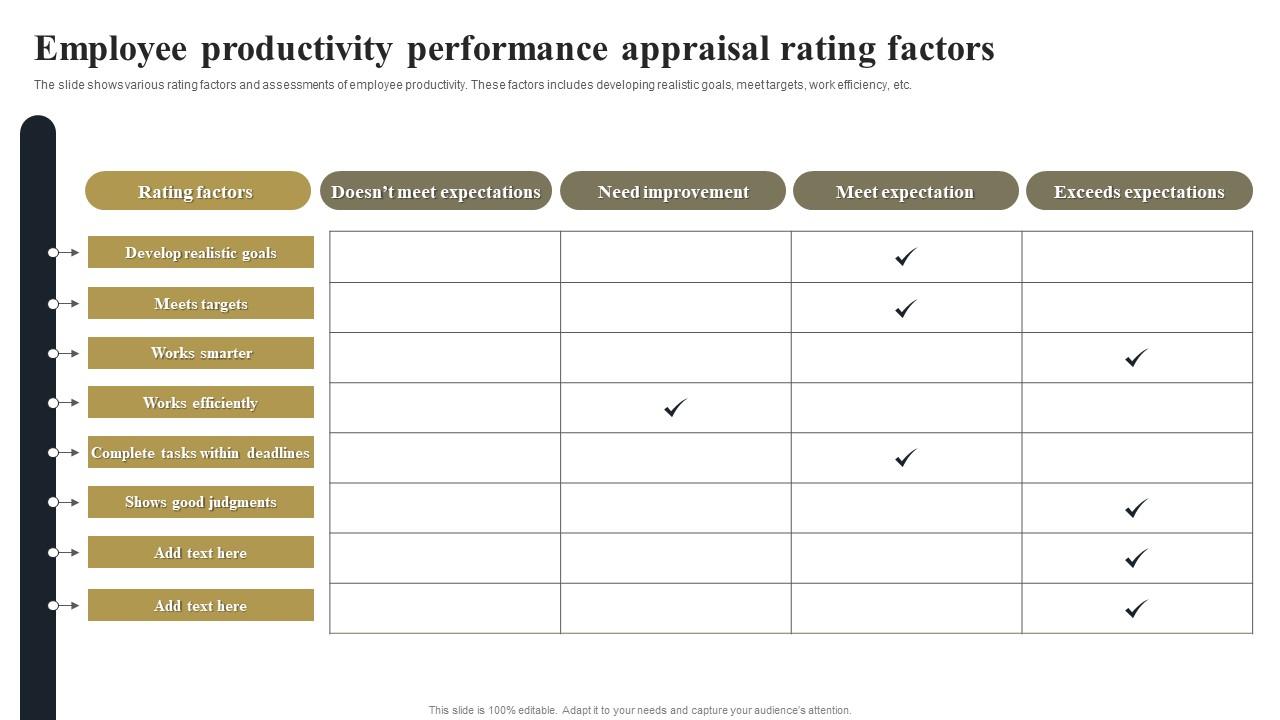 Employee Productivity Performance Appraisal Rating Factors Ppt Example