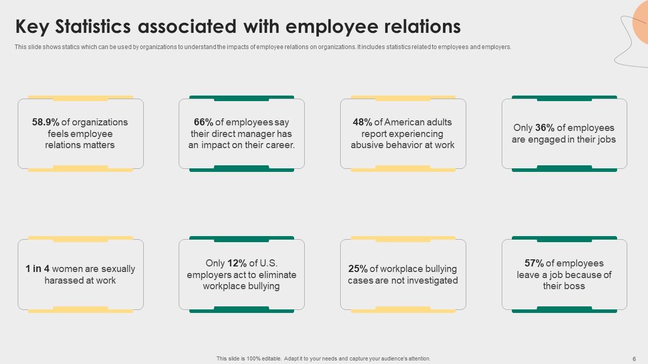 Top 10 Employee Relations PowerPoint Presentation Templates in 2026
