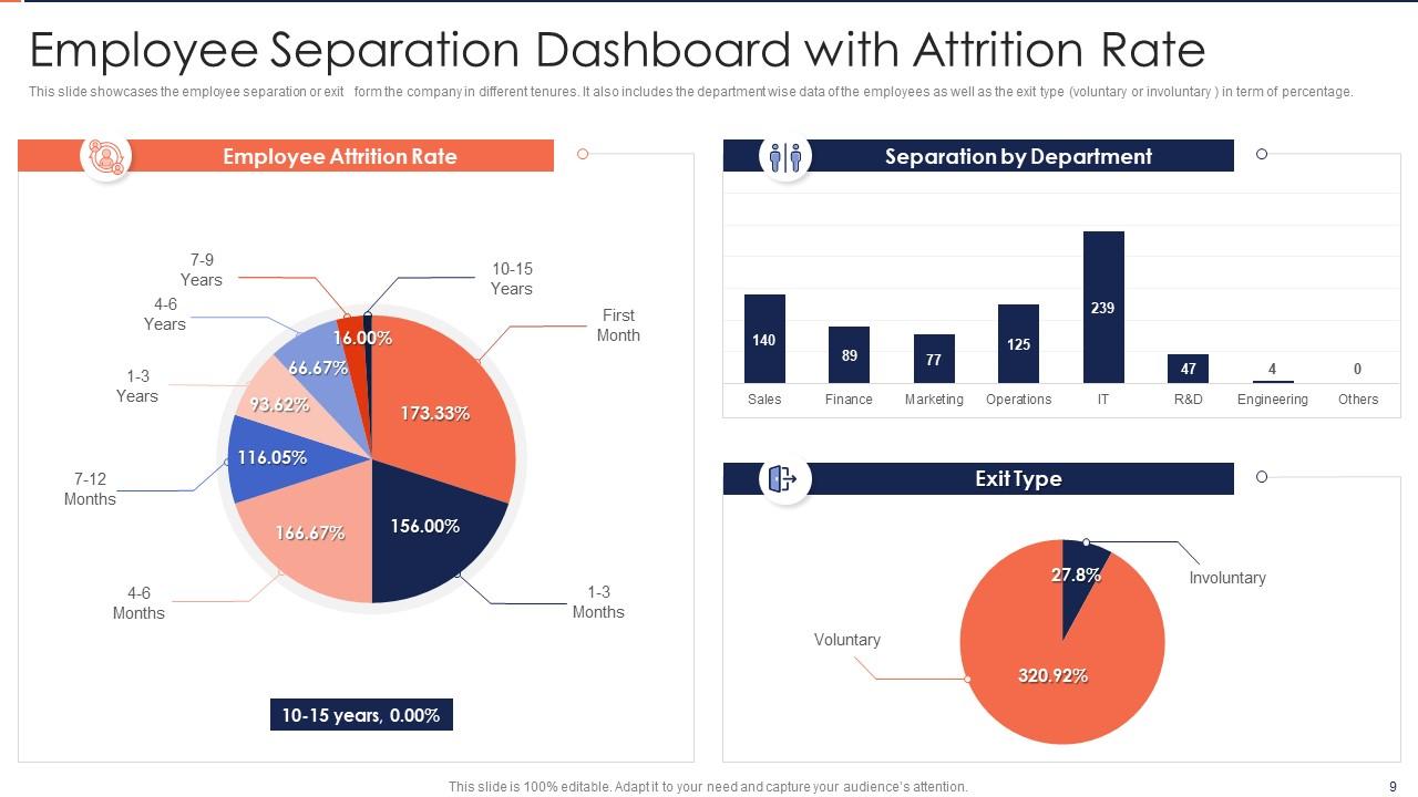 Employee Separation Powerpoint PPT Template Bundles | Presentation ... Employee Separation Powerpoint PPT Template Bundles | Presentation ...