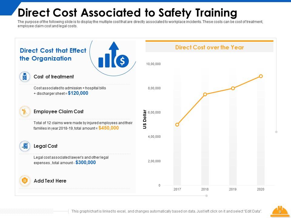 Top 10 Accidents PowerPoint Presentation Templates in 2026