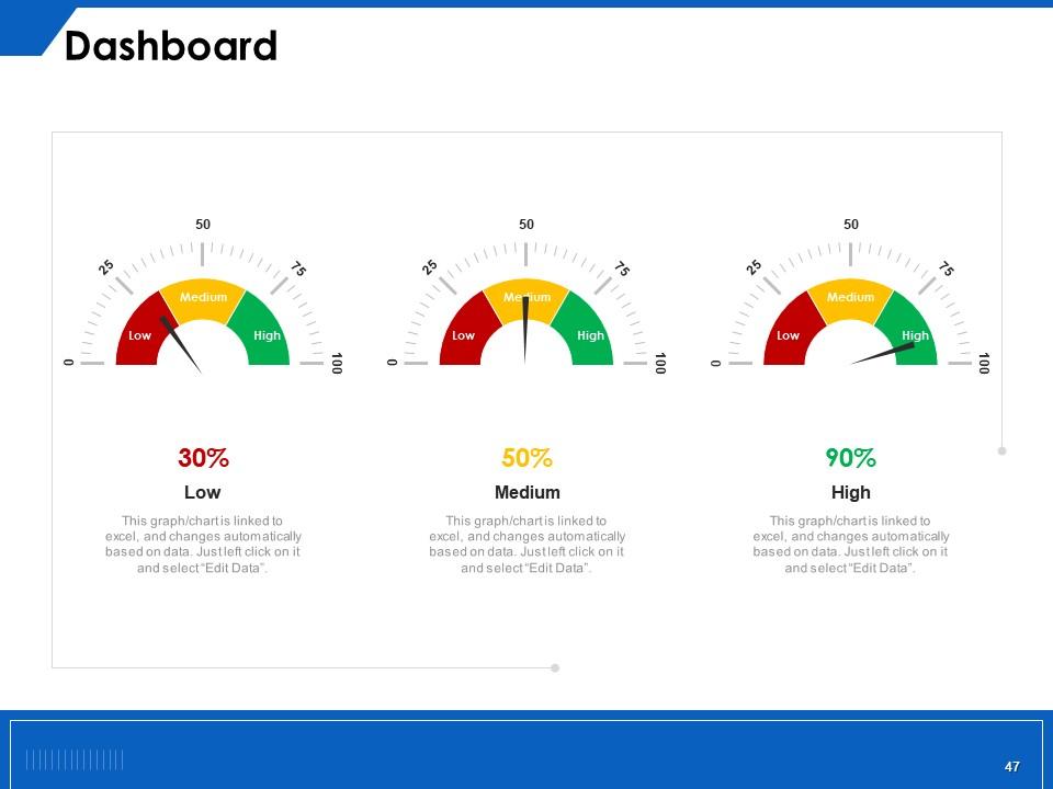Top 10 accident PowerPoint Presentation Templates in 2026