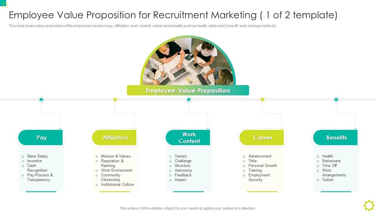 Employee Value Proposition For Recruitment Marketing Employer Branding | Presentation Graphics ...