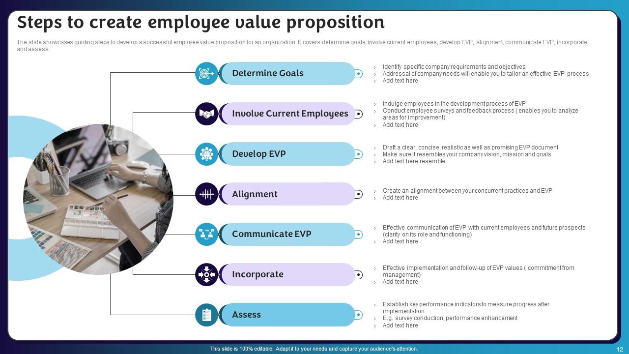 Employee Value Proposition Powerpoint Ppt Template Bundles PPT PowerPoint