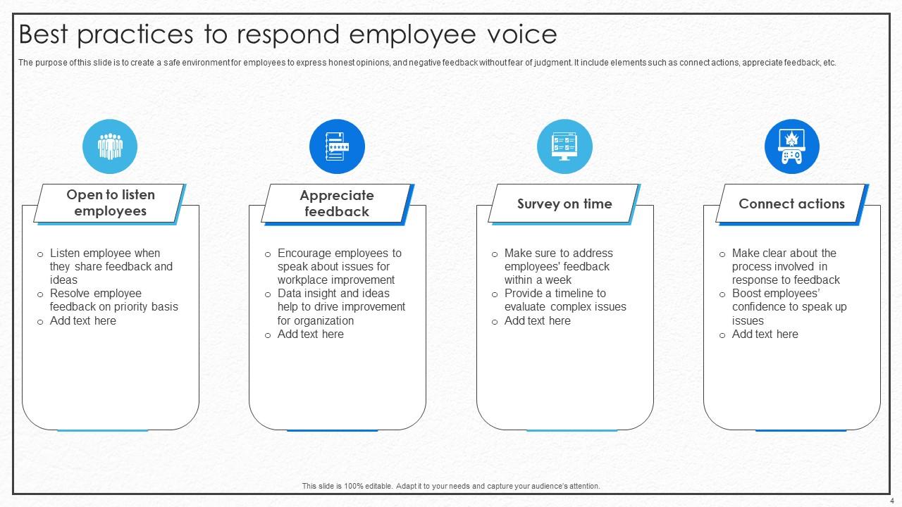 Employee Voice Powerpoint Ppt Template Bundles PPT Example