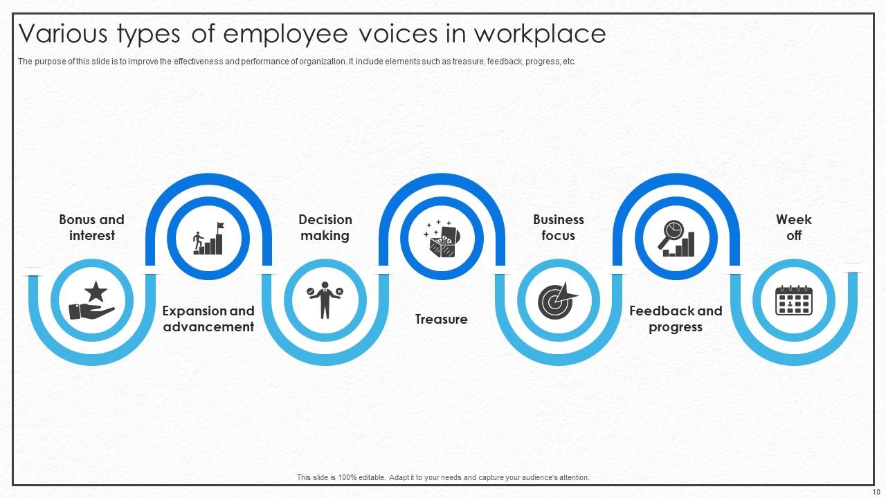 Employee Voice Powerpoint Ppt Template Bundles PPT Example