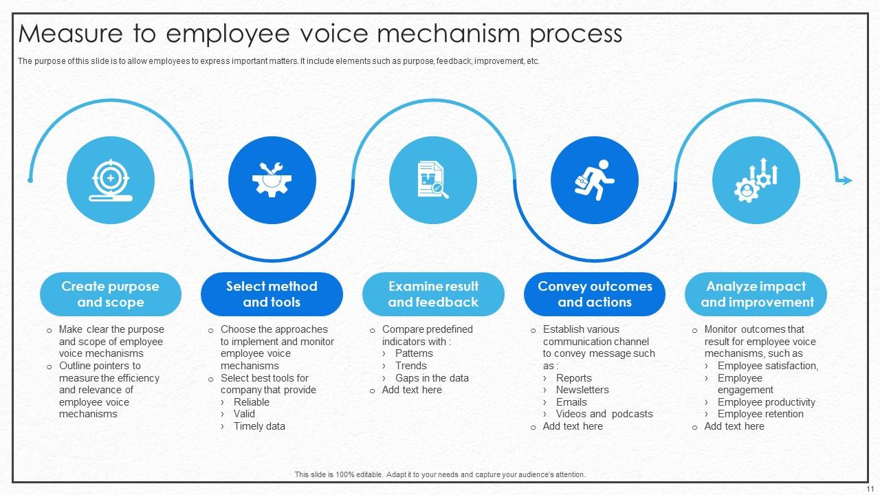 Employee Voice Powerpoint Ppt Template Bundles PPT Example
