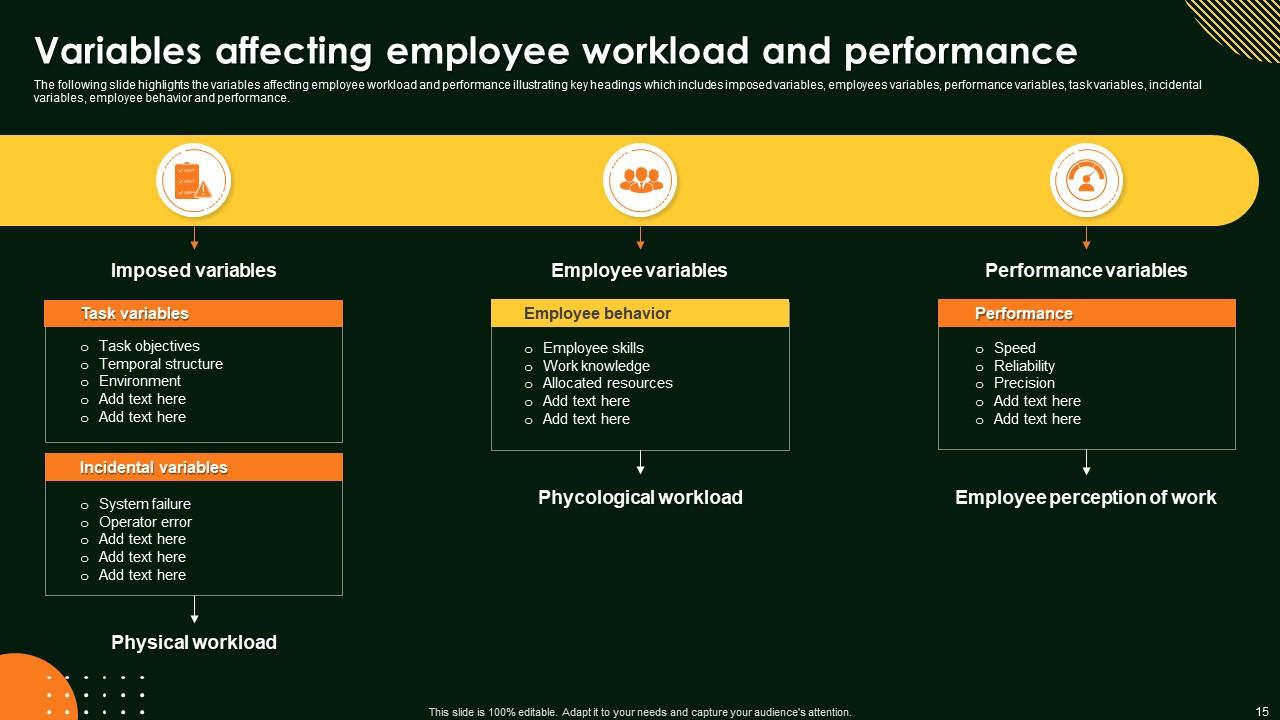 Employee Workload Powerpoint Ppt Template Bundles PPT Template