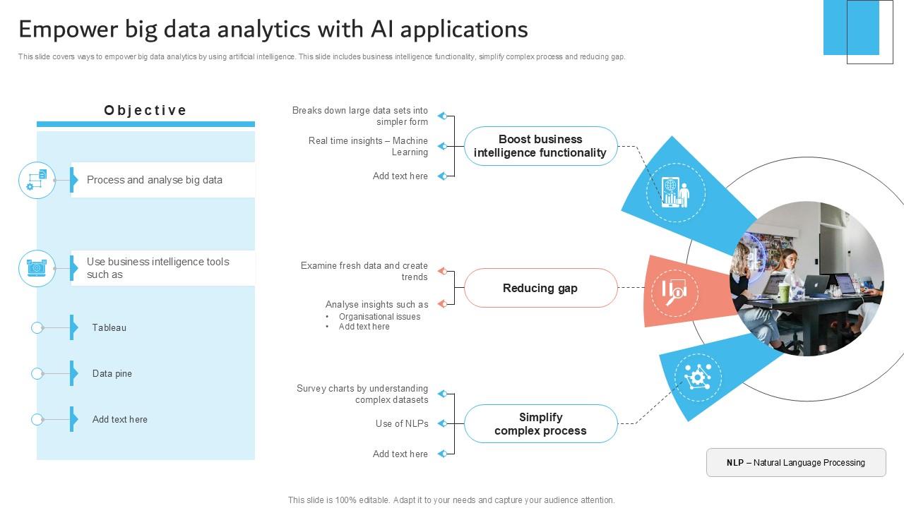 Empower Big Data Analytics With AI Applications Ppt Template PPT Sample