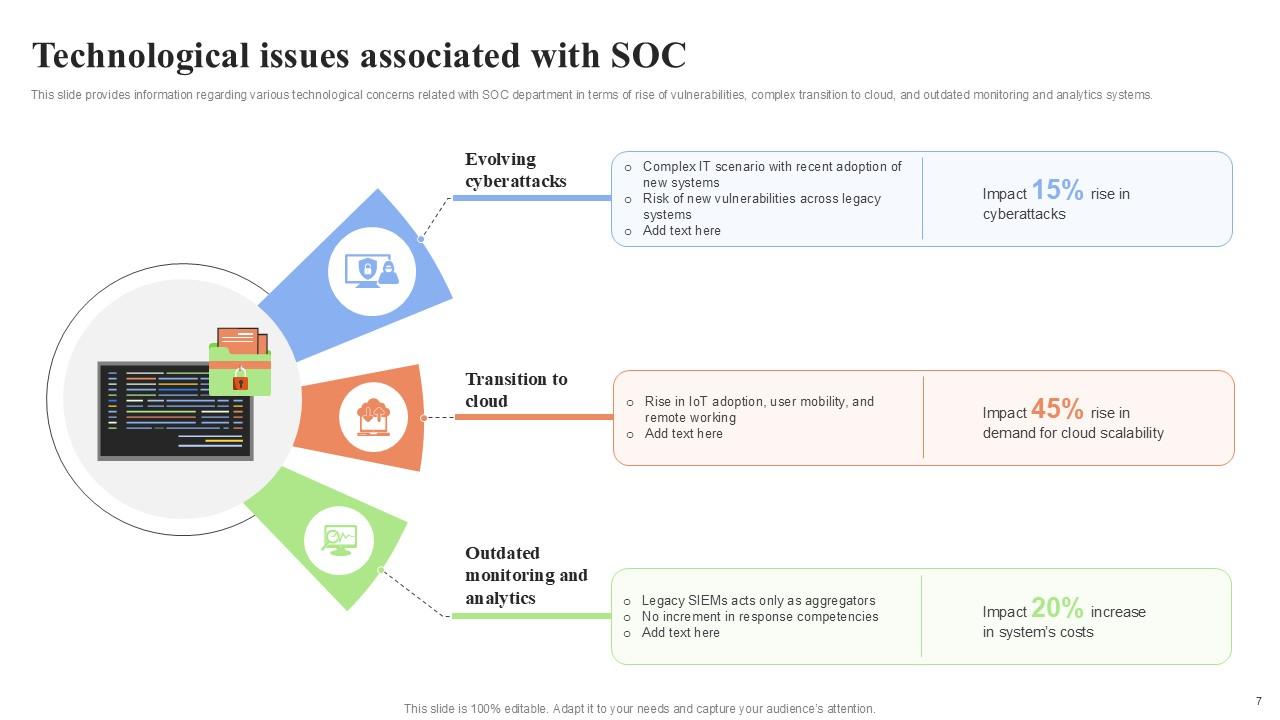 Top 10 Security Operations Soc Powerpoint Presentation Templates In 2025