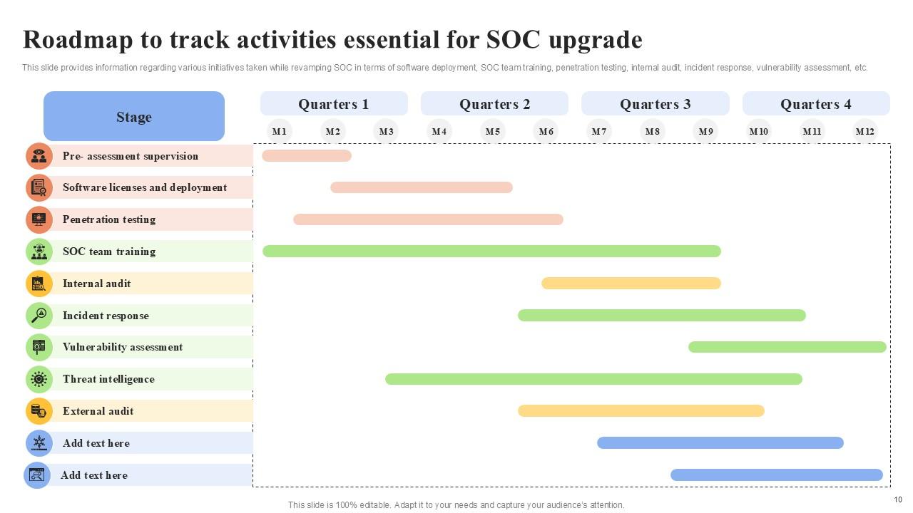 Top 10 Security Operations Soc Powerpoint Presentation Templates In 2025