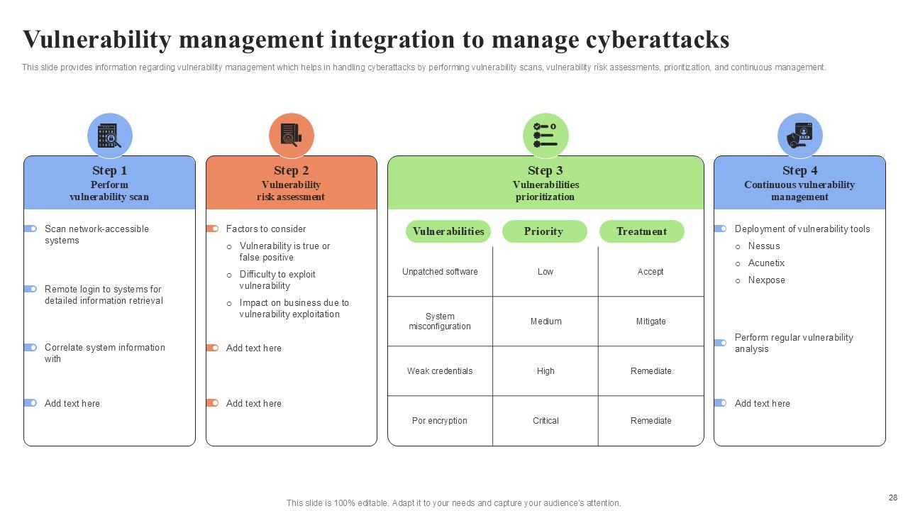 Top 10 Security Operations Soc Powerpoint Presentation Templates In 2025