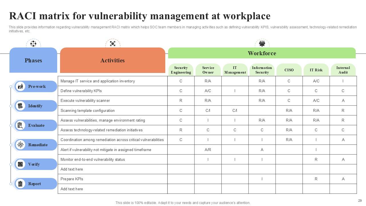 Top 10 Security Operations Soc Powerpoint Presentation Templates In 2025