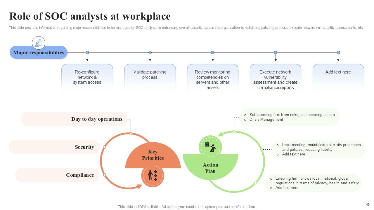 Top 10 Security Operations Soc Powerpoint Presentation Templates In 2025