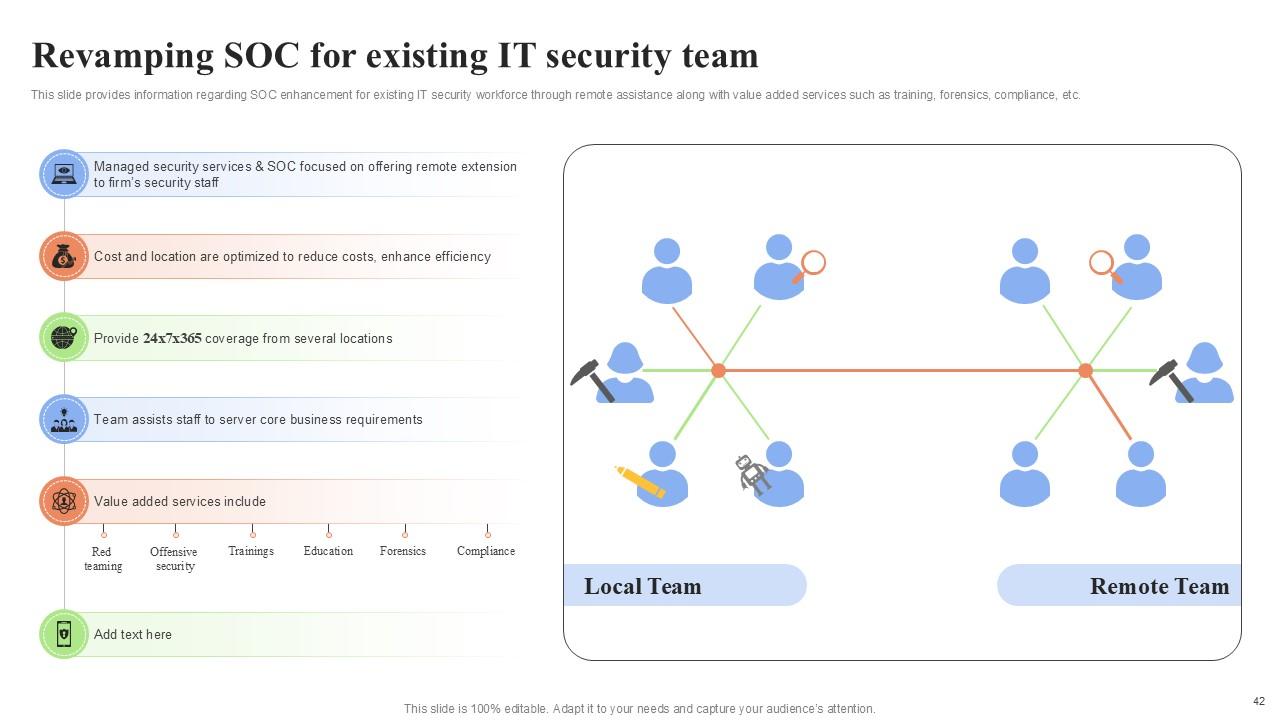 Top 10 Security Operations Soc Powerpoint Presentation Templates In 2025