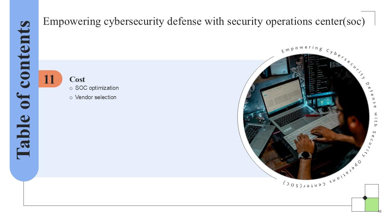 Top 10 Security Operations Soc Powerpoint Presentation Templates In 2025