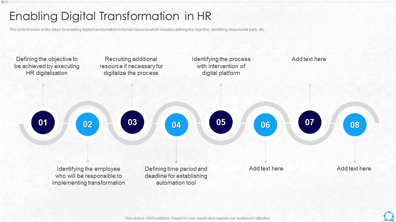 Enabling Digital Transformation In Hr Hr Robotic Process Automation ... Enabling Digital Transformation In Hr Hr Robotic Process Automation ...
