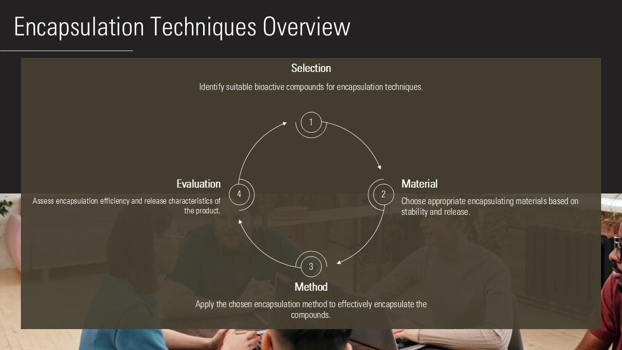 Encapsulation Techniques Overview Bioactive PPT Template ACP PPT Slide