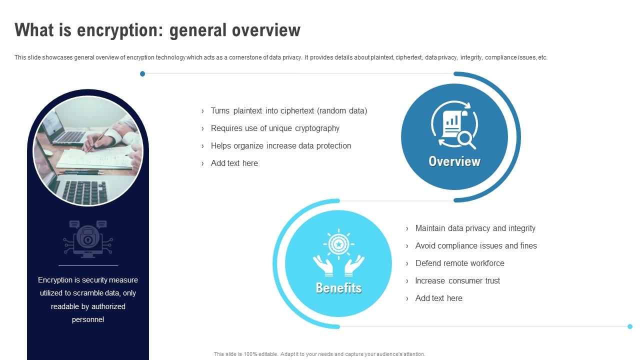 Encryption For Data What Is Encryption General Overview Cybersecurity SS PPT PowerPoint