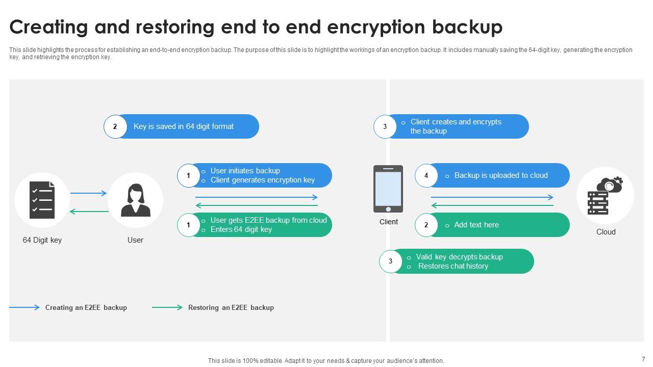 End To End Encryption Powerpoint PPT Template Bundles PPT Example