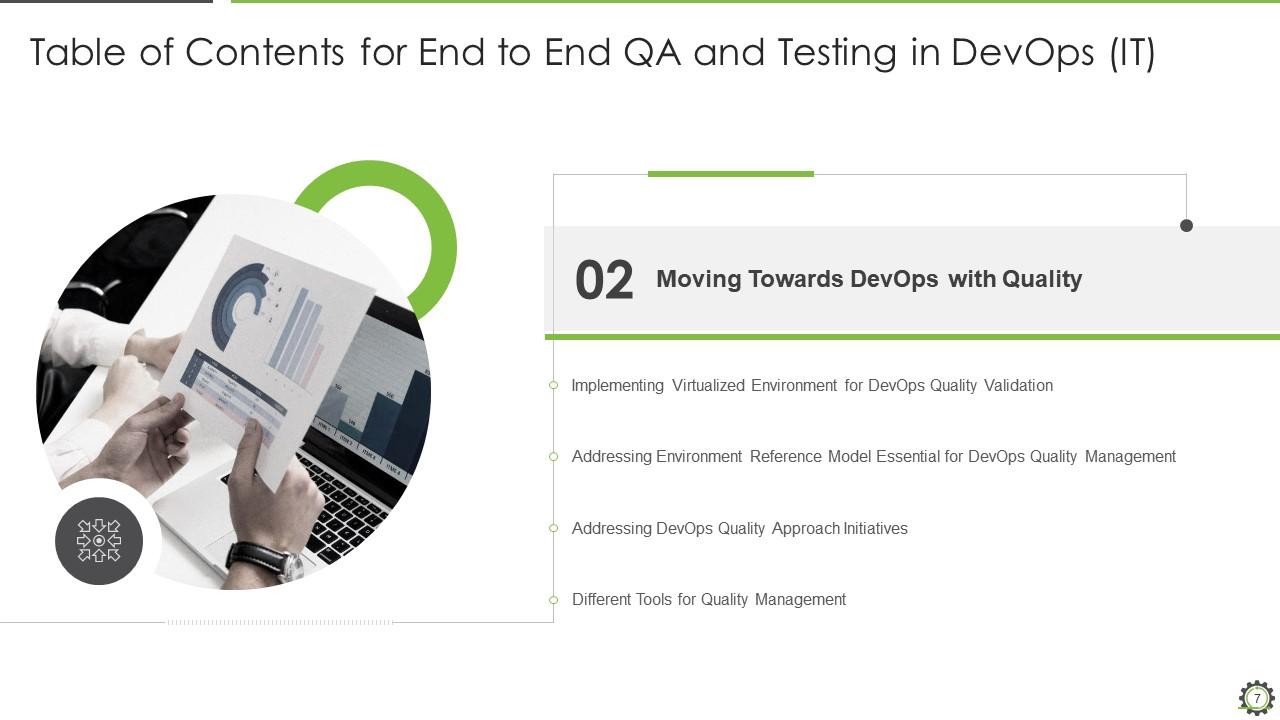 End To End Qa And Testing In Devops It Powerpoint Presentation Slides