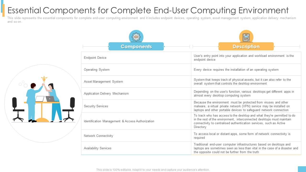 End User Computing It Essential Components For Complete End User Computing Environment