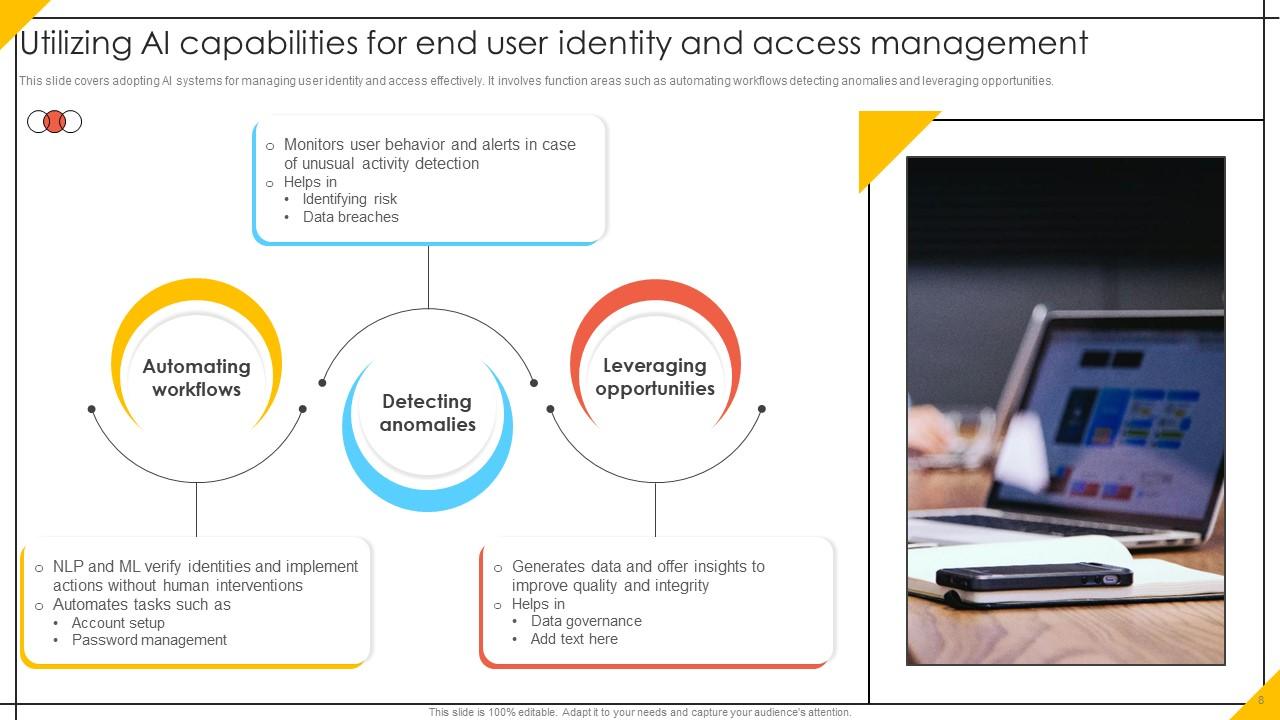 End User Management Powerpoint Ppt Template Bundles PPT PowerPoint